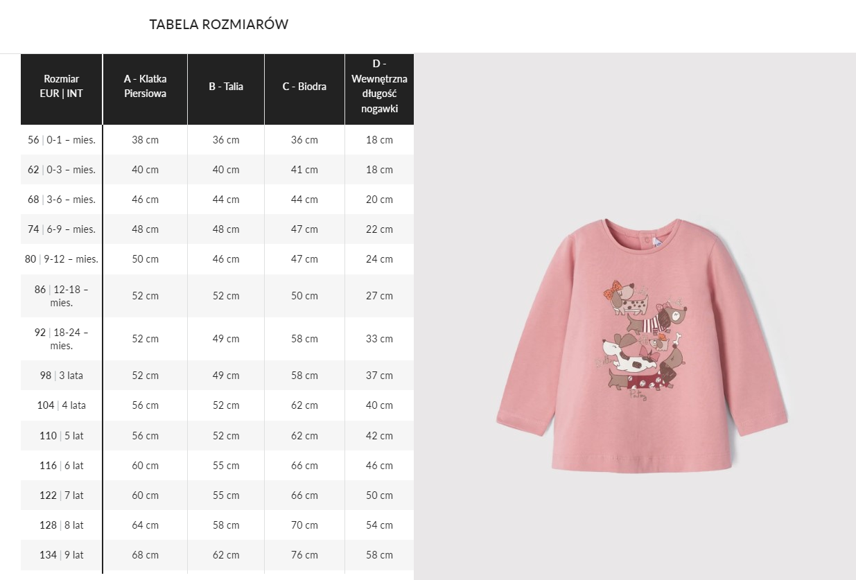 Rozmiary dziecięce – jak prawidłowo dobrać ubrania do wieku? - Modivo ...